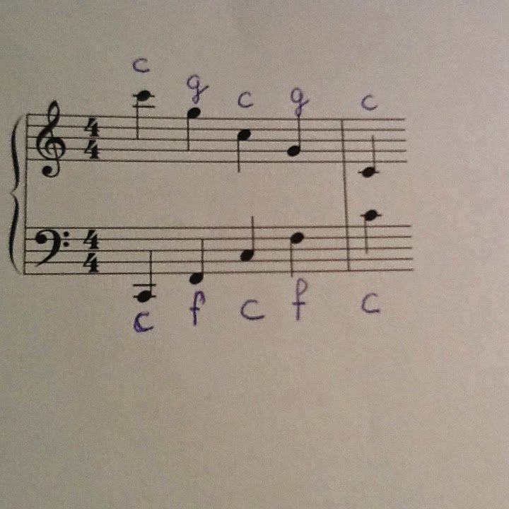 Noten lezen Archieven - Muziekstudio Legato